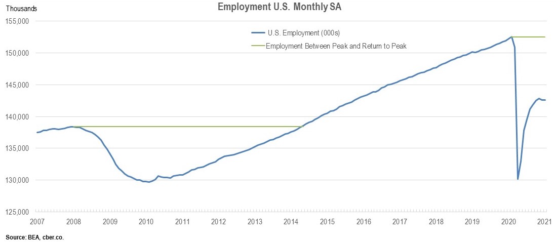 Blog - Colorado-based Business and Economic Research
